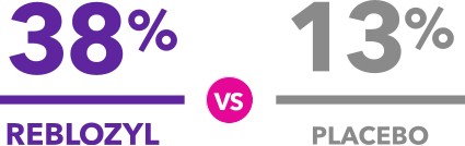 Second-Line MDS Treatment Results - REBLOZYL® (luspatercept-aamt)