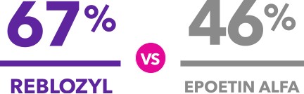 First Line Results - REBLOZYL® (luspatercept-aamt)
